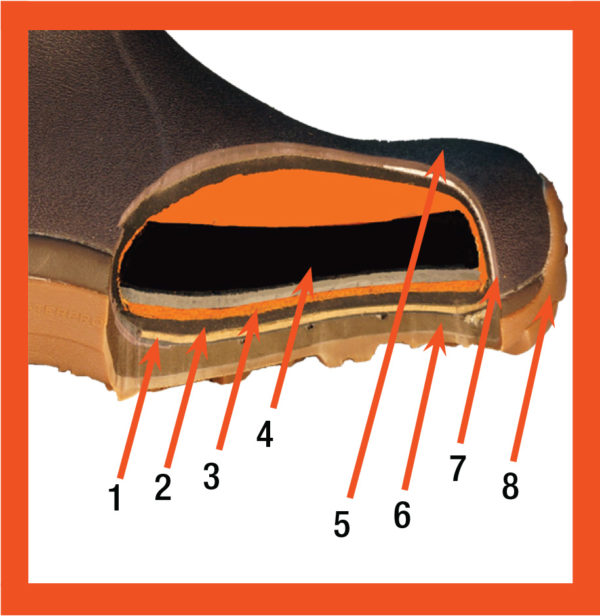 Dryshod Footwear Anatomy – Dryshod Waterproof Boots